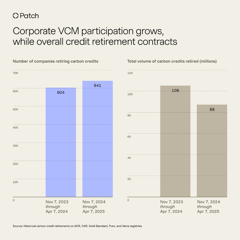 Carbon-market-chart-3.png - Sustainable Future