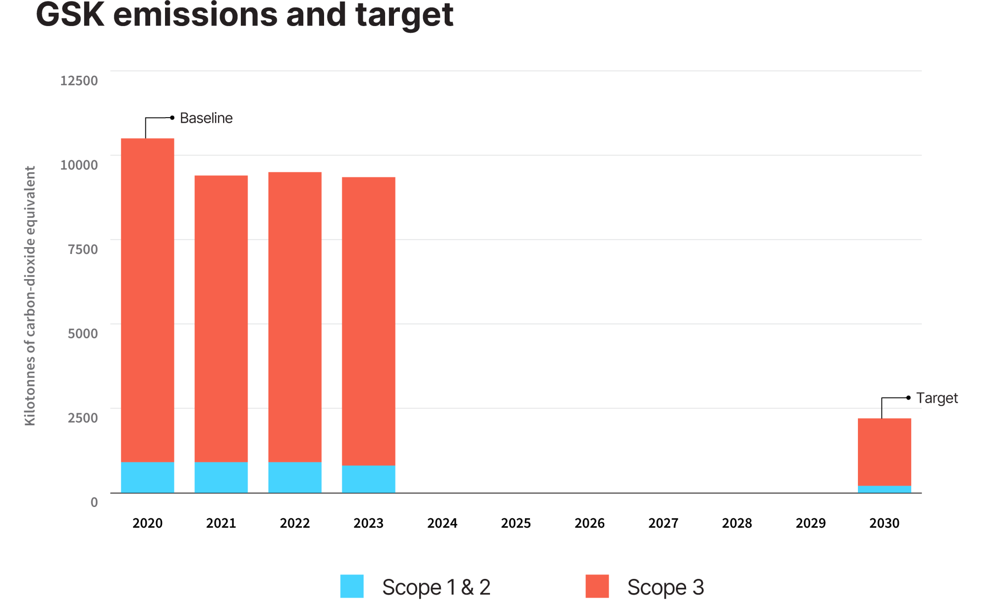 trellis_chasing_net_zero_GSK_chart_1_3325x2034.png - Sustainable Future
