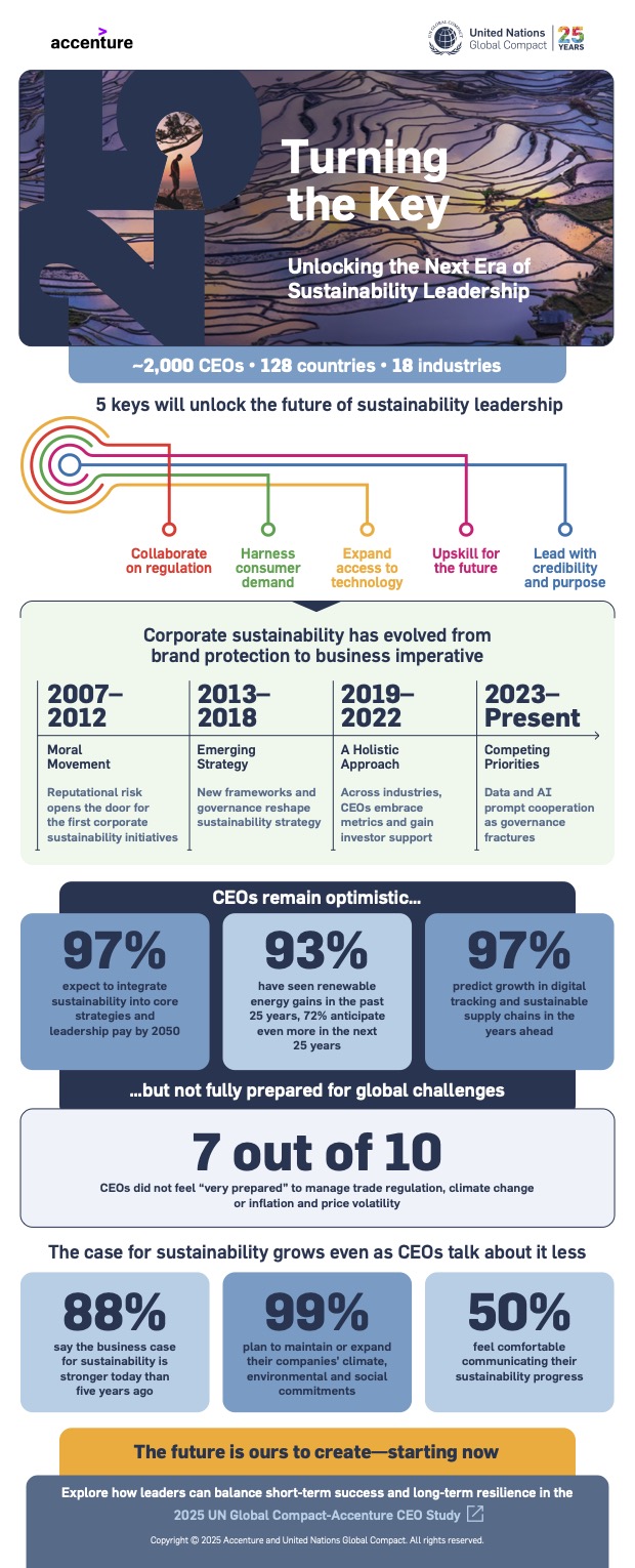 UNGC-2025-Infographic.jpg - Sustainable Future