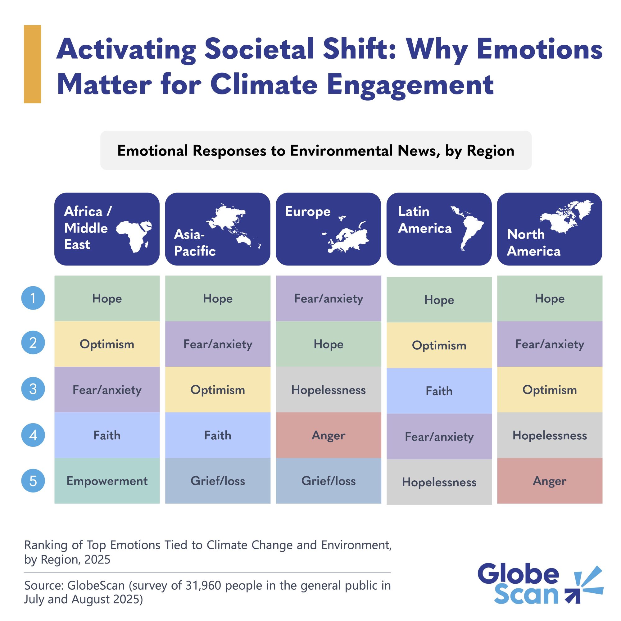 Insight-of-the-Week-Regional-Climate-Emotions-Oct-15.jpg - Sustainable ...
